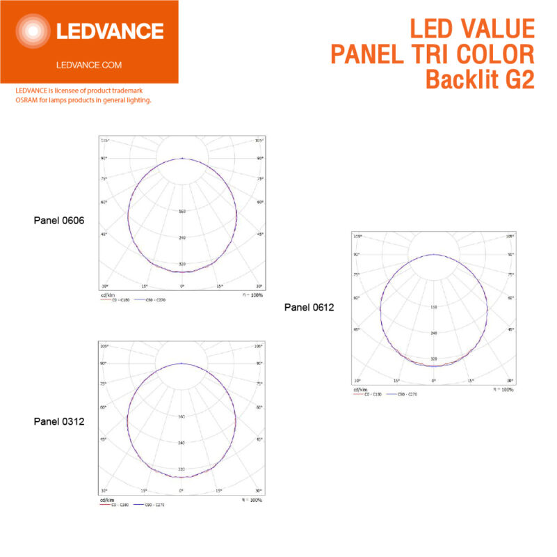 LEDVANCE LED VALUE PANEL TRI COLOR Backlit G2 โคมไฟพาแนลไลท์ ขนาด 33W มี 2 size : 600x600mm ...